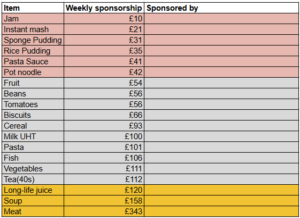 CSR Tiered Corporate Sponsorship Opportunity | Chesterfield Foodbank